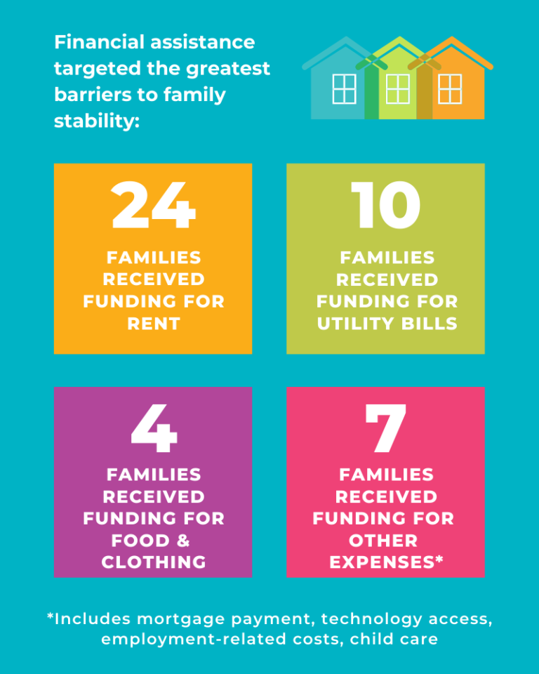 A Year of Supporting Family Stability - Raphael House
